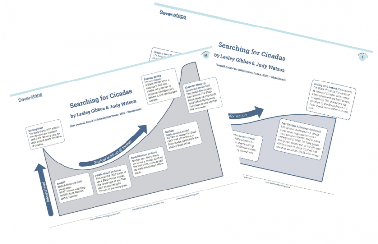 Writing Activities for Book Week 2020 - Curious Creatures, Wild Minds ...