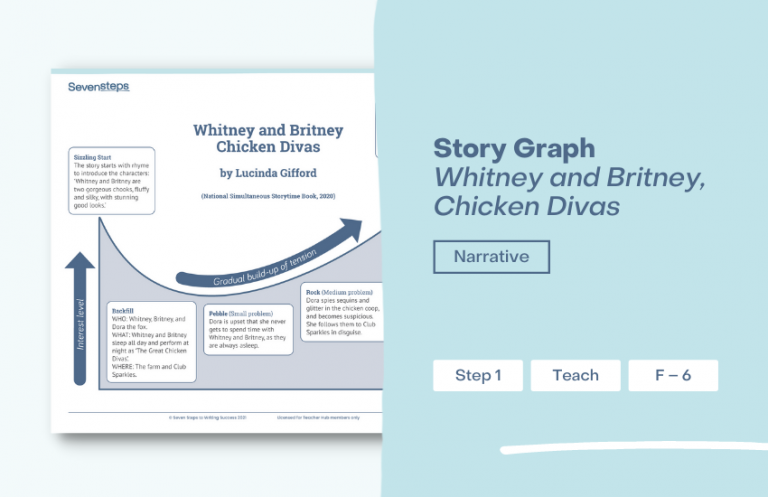 Narrative Writing Samples | Seven Steps to Writing Success