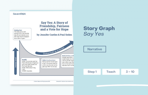 National Reconciliation Week Resources