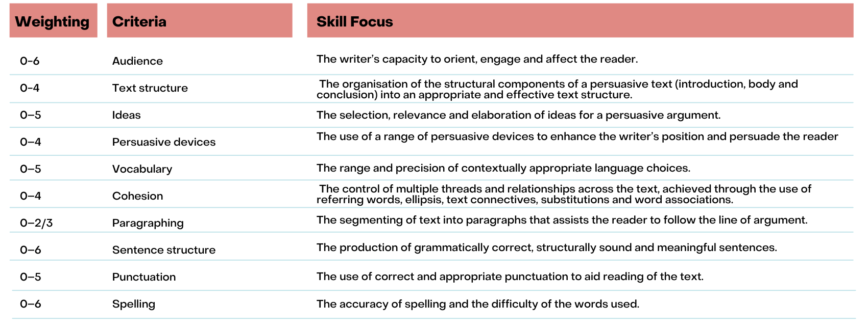 The Complete NAPLAN Writing Guide for Teachers The Complete NAPLAN Writing Guide for Teachers