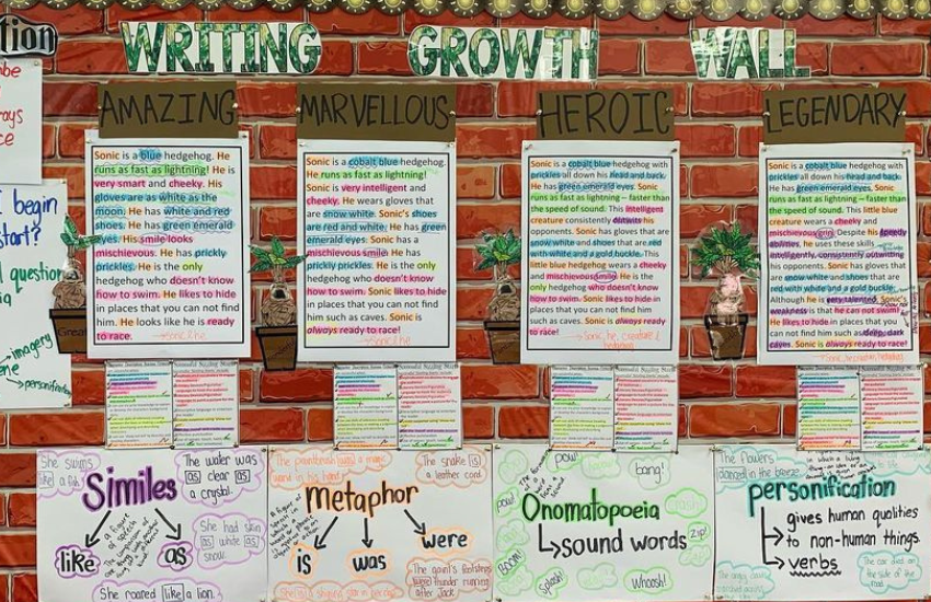 Top Tips: What to do after your School Workshop - Seven Steps to ...