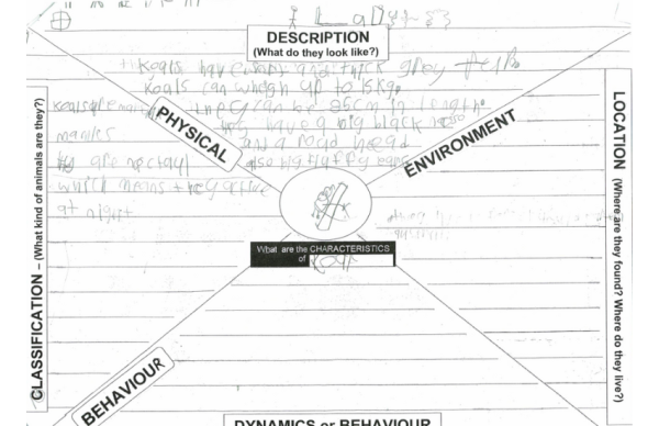 Transforming students' informative writing with the Seven Steps