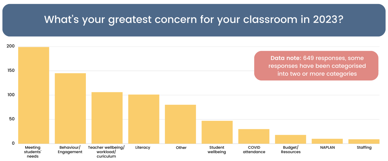 Teacher PD in Australia: challenges and opportunities