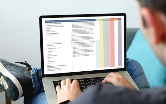 The NSW Syllabus and Seven Steps - Seven Steps to Writing Success