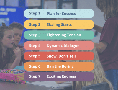 Seven Steps | Transform student writing